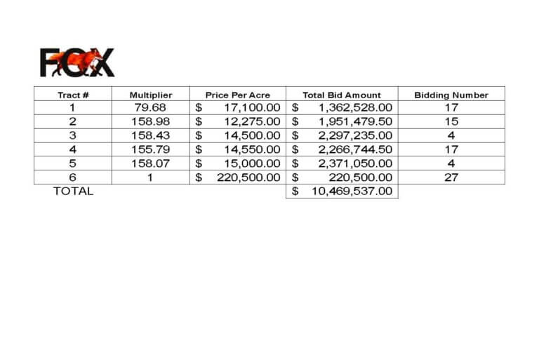 Current Auctions - Fox Auction CompanyFox Auction Company